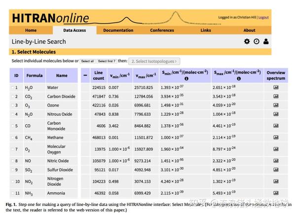 HITRANonline：HITRAN数据库中的在线界面和光谱数据的灵活表示 - 知乎