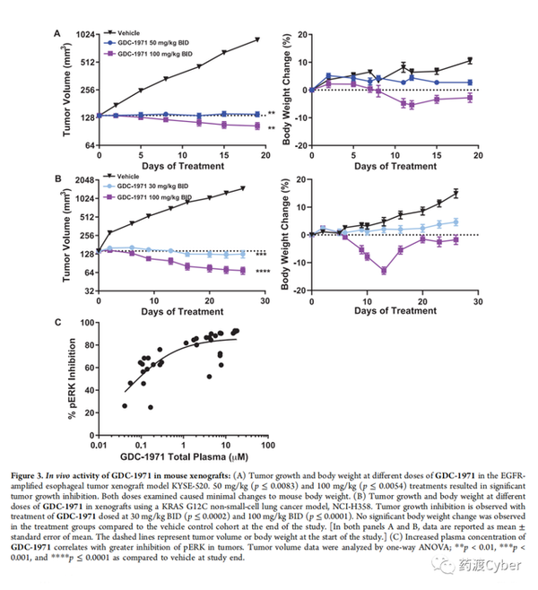 解析Relay Therapeutics开发的SHP2抑制剂GDC-1971(RLY-1971)优化 - 知乎