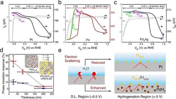 丁梦宁/李彦光Nature子刊：揭示氢吸附动力学在电催化CO2还原中的作用 - 知乎