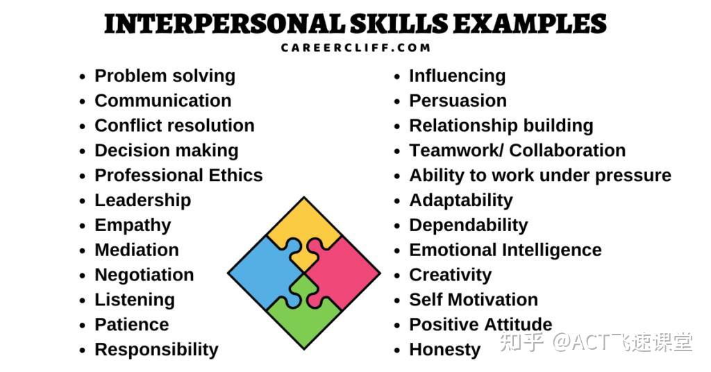  10 Most Important Interpersonal Skills 