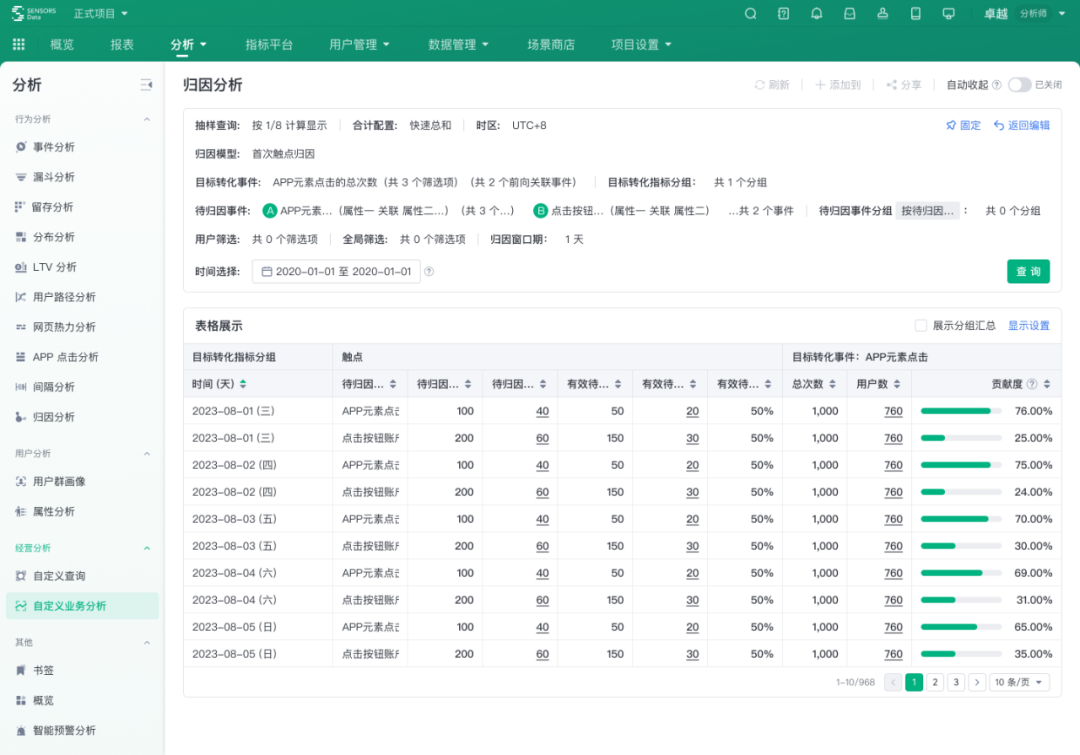 详解大数据分析模型之：归因分析 - 知乎