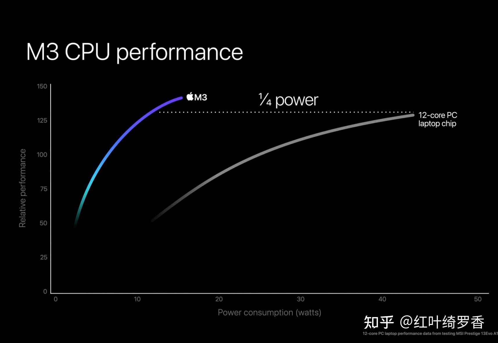 苹果电脑M1/M2/M3芯片全面解读，Apple Silicon M系列芯片终极篇！ - 知乎