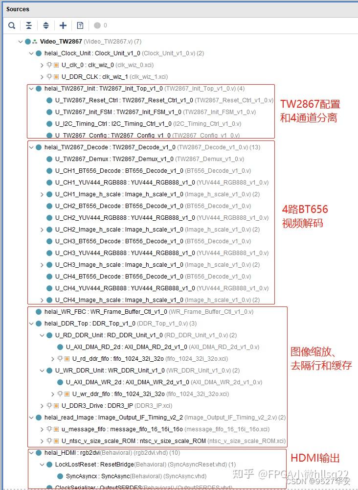 FPGA实现模拟视频BT656解码 TW2867四路PAL采集拼接显示 提供工程源码和技术支持 - 知乎