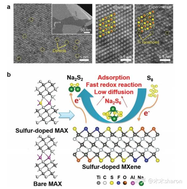 MXene跟踪 | MXene功能化策略 - 知乎