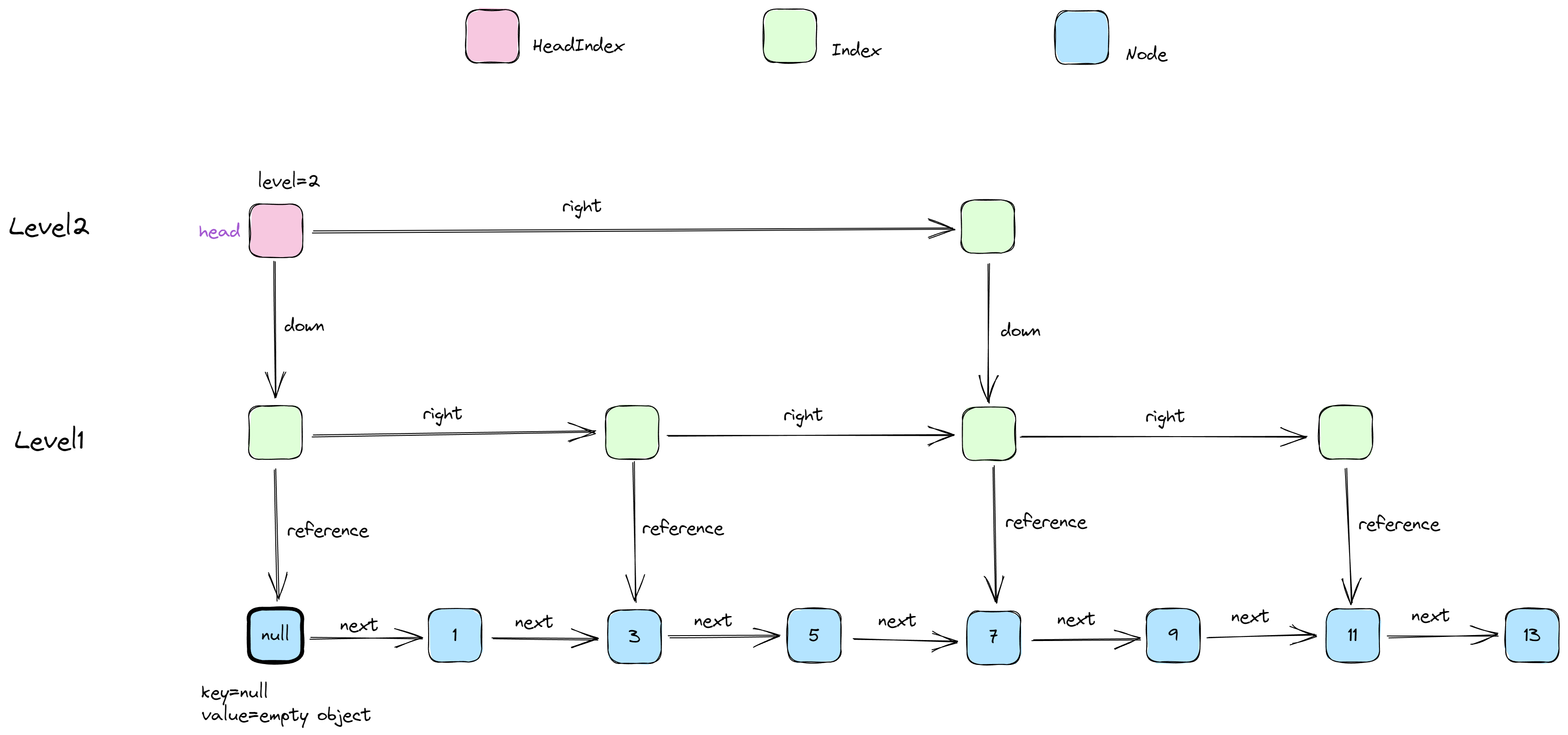 线程安全的跳表实现——Java ConcurrentSkipListMap 原理解析 - 知乎