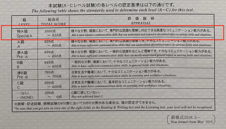 J.TEST第170回考试报名通知（特A级老师教你如何备考） - 知乎