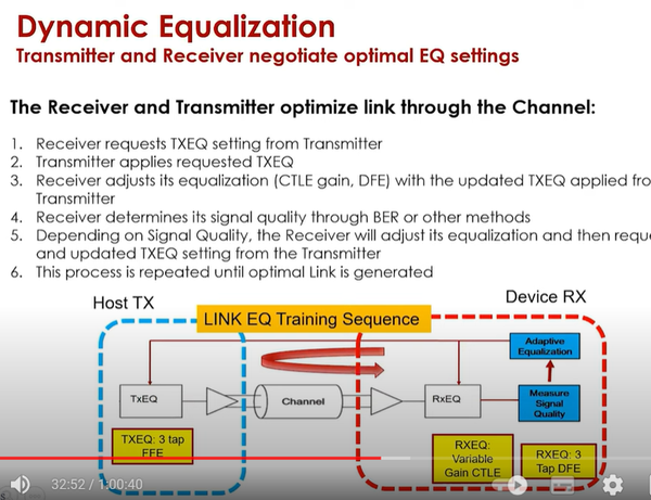 PCIe Equalizers (EQ) & eye diagram - 知乎
