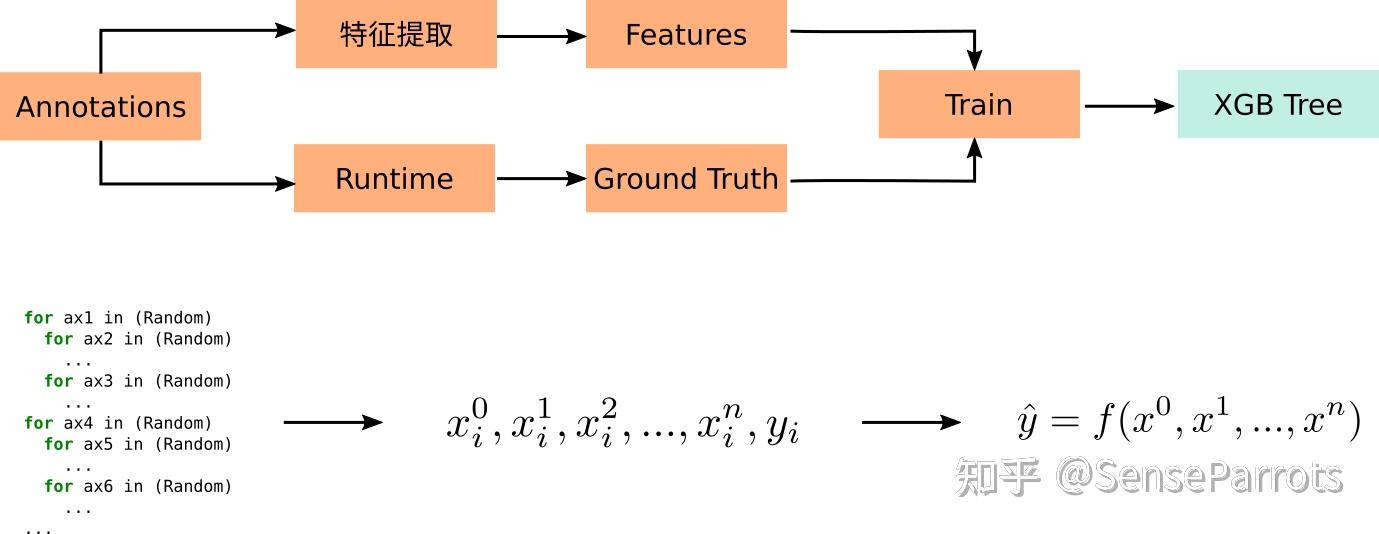 【深度学习编译器】ANSOR 技术分享 - 知乎