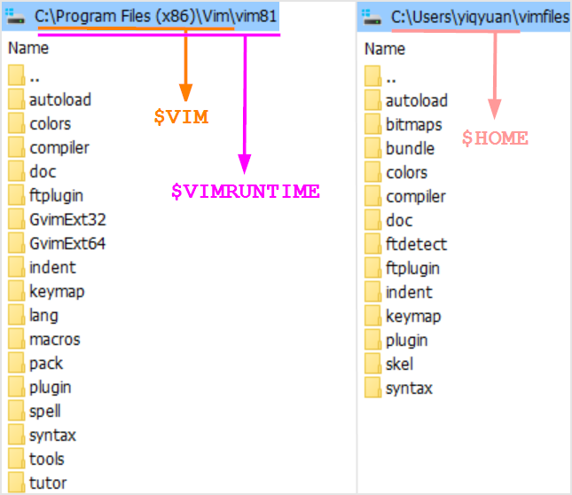 VIM学习笔记 目录结构 (Directory Structure) - 知乎