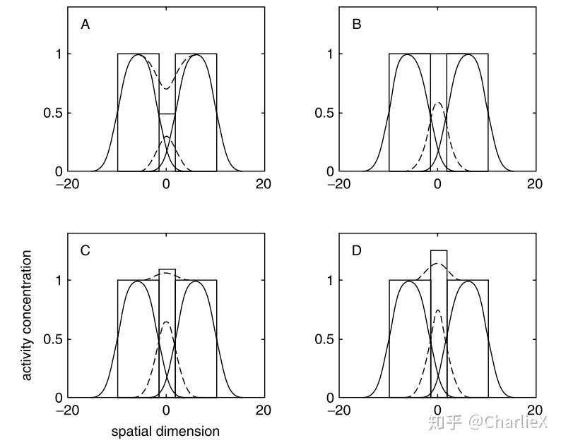 Partial Volume Effect（部分容积效应） - 知乎