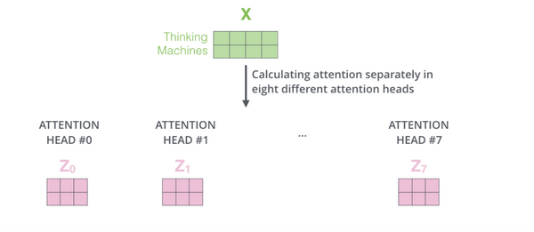 Transformer原理及Pytorch代码实现 - 知乎