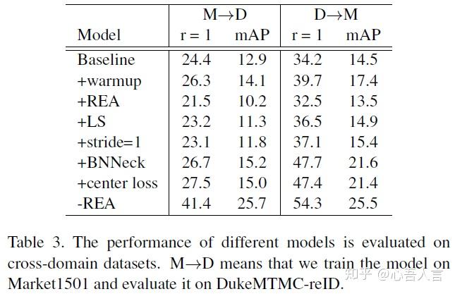 ReID Strong Baseline论文阅读 - 知乎