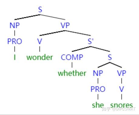 X-bar 语法树 Syntax tree 例句2 - 知乎