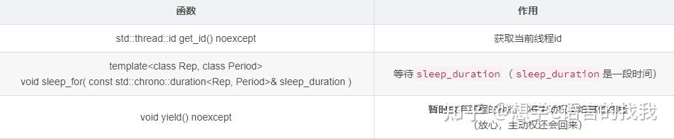 C++11 多线程（std::thread）详解 - 知乎