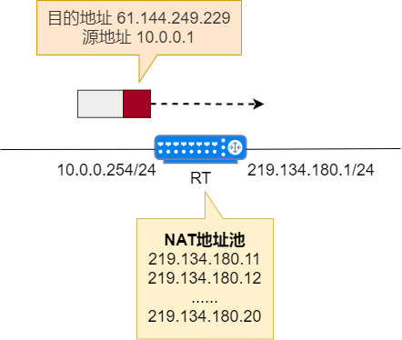 42张图详解 NAT : 换个马甲就能上网 - 知乎