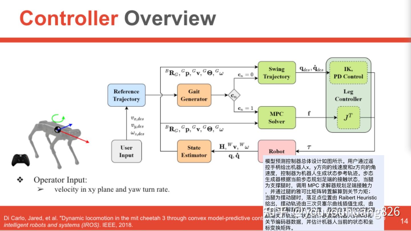 rl-mpc-locomotion PPT解读（梳理了四足机器人运动学和动力学，MPC，WBC，RL(PPO)） - 知乎