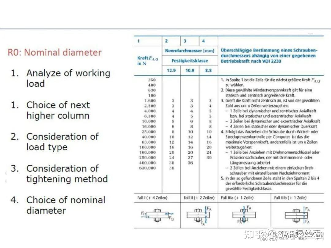 VDI 2230高强度螺栓设计和计算步骤 - 知乎