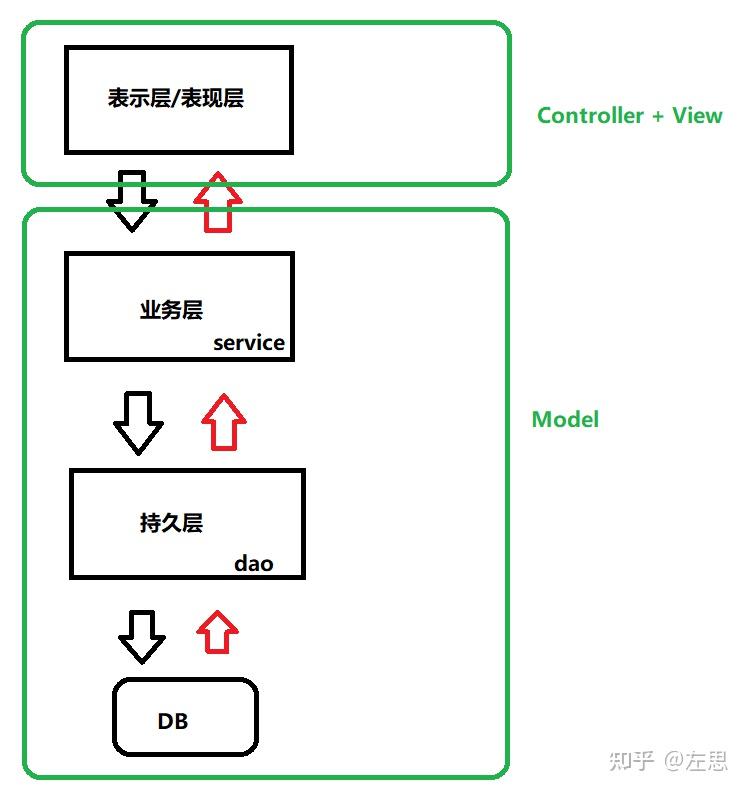 一文弄懂SpringMVC - 知乎