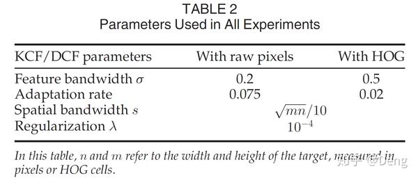 [译]Kernelized Correlation Filters - KCF译文 - 知乎