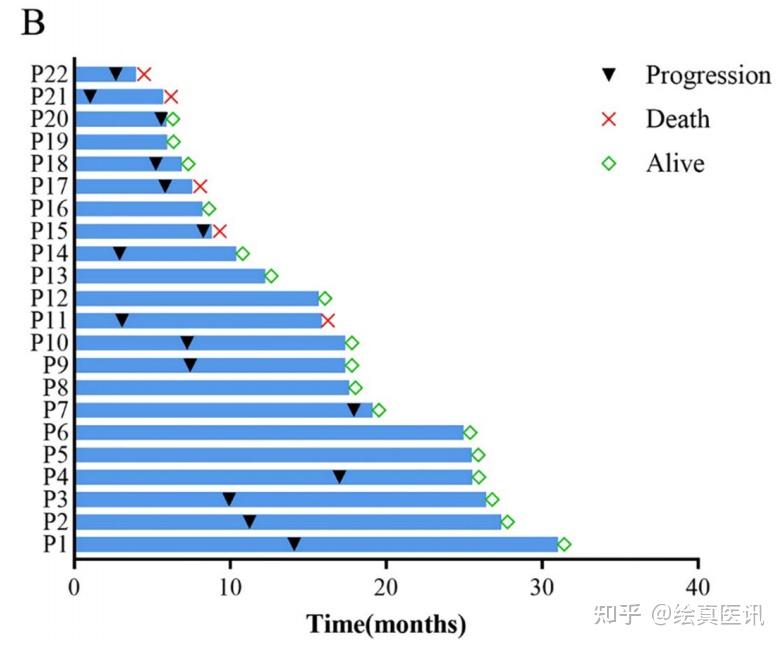 EGFR突变非小细胞肺癌患者在不同情形下检出EGFR扩增，有何临床意义？ - 知乎