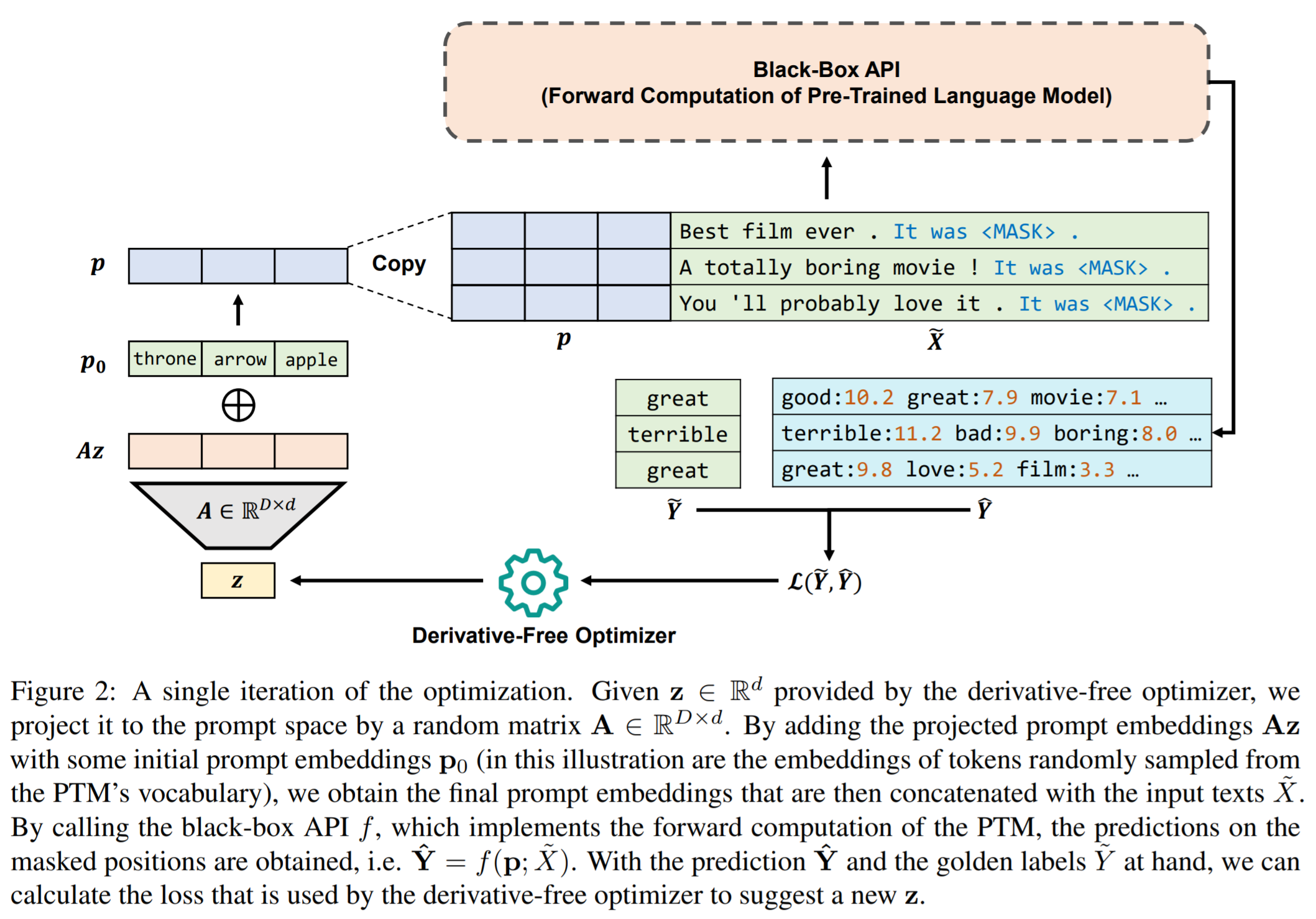 黑箱优化：大规模语言模型的一种落地方式 - 智源社区