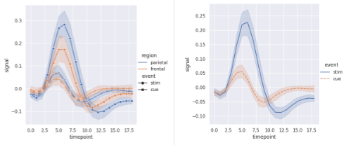 用seaborn/matplot绘制误差带阴影图 - 知乎