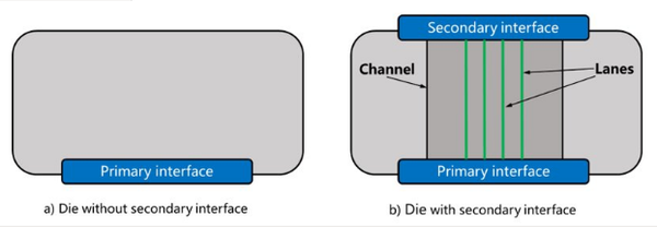 IEEE 1838协议介绍 - 知乎