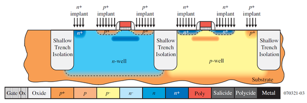 深亚微米CMOS技术 - 知乎