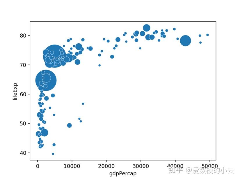 国一大佬也收藏的16个Python数据可视化案例（附源码） - 知乎