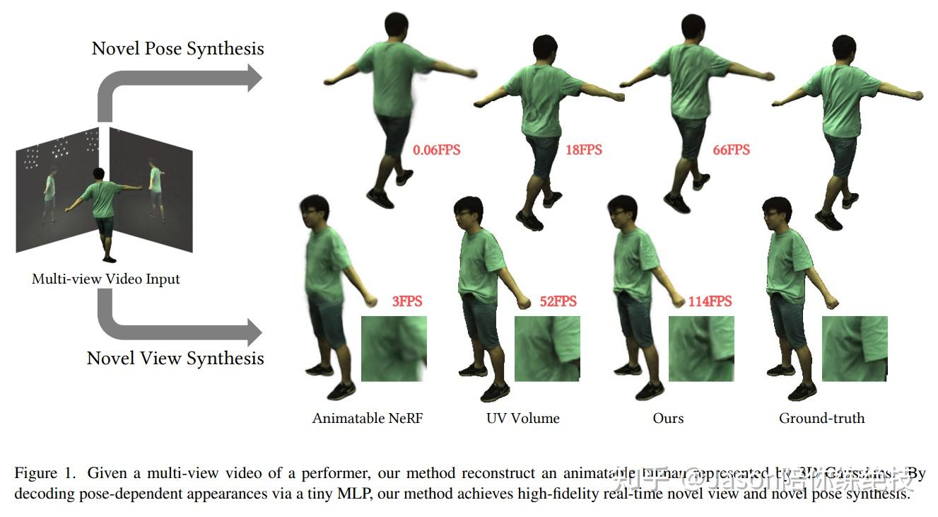 NeRF&Beyond 11.23日报(PhysGaussian,可动画人体3DGS,3DGS少量视角优化,LucidDreamer(第二个），DRIFu,3D人脸风格化，NelSF） - 知乎