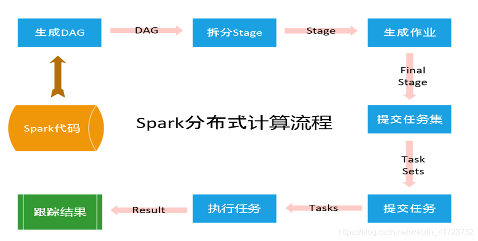 初识Spark之概念认知篇 - 知乎