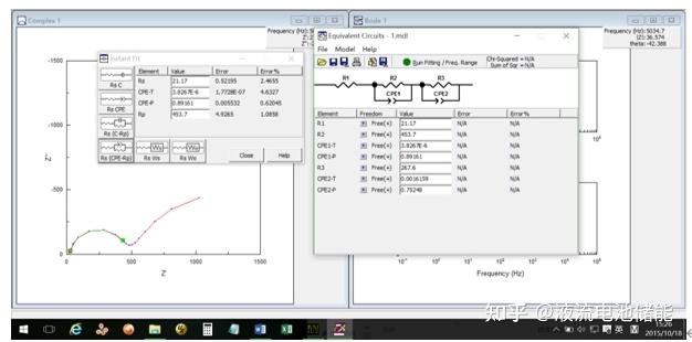 Zview 数据拟合处理详细步骤 - 知乎