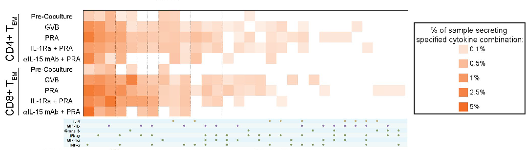 5分钟读cell：教你学习单细胞测序结果验证的新方法 知乎