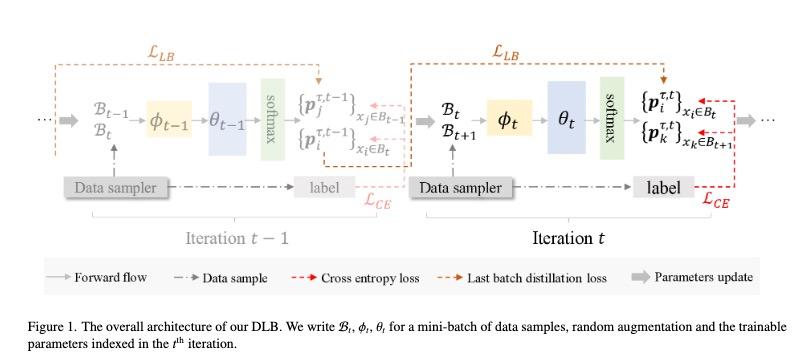 CVPR 2022 的一些paper - 知乎