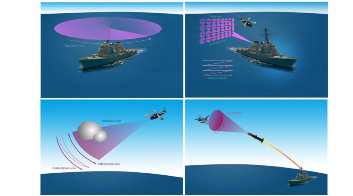 天线参数 Antenna Parameters - 深度解析天线理论和天线测量基础知识2 (英文版) - 知乎