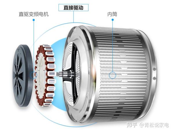 想买洗衣机，洗烘一体的FPA直驱好还是BLDC好?