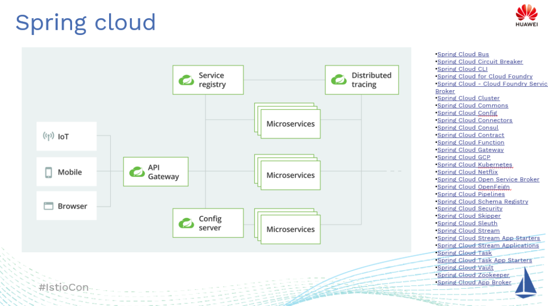 什么是 Istio ？Istio 是用来做什么的？可以代替 Spring Cloud 吗？ - 知乎