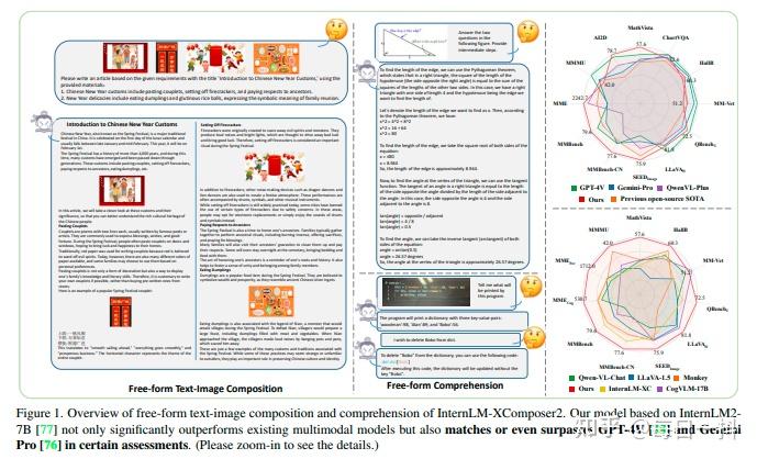 InternLM-XComposer2：在视觉语言大型模型中掌握自由文本图像组合和理解 - 知乎