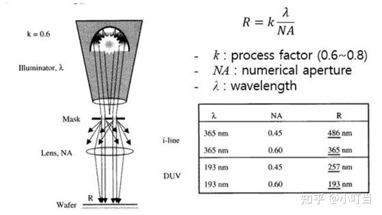 Photo Lithography 光刻工艺 （1) - 知乎
