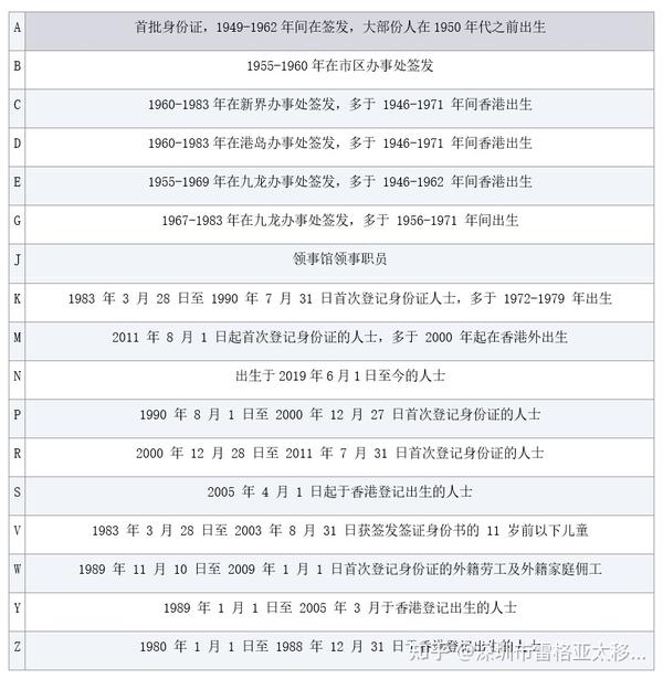 香港人身份证上的6大秘密！ - 知乎