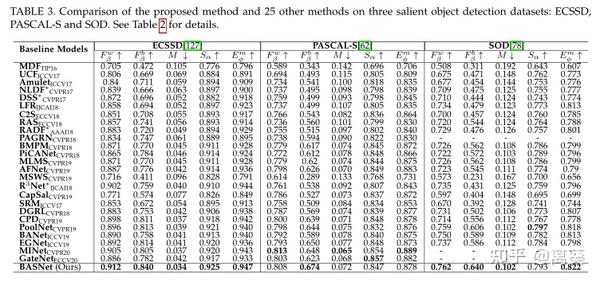 BASNet：Boundary-Aware Segmentation Network for Mobile and Web Applications学习笔记 - 知乎