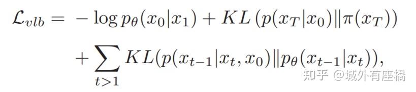 diffusion model 调研学习（DDPM、LDMs、Imagen） - 知乎