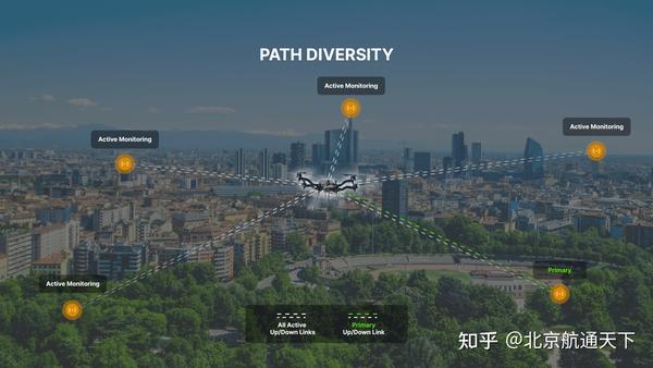 uAvionix在UAS测试站点演示了muLTElink C2数据链和SkyLine C2数据链管理平台 - 知乎