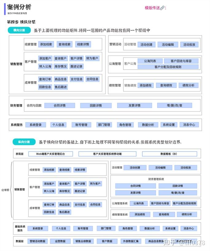 系统架构图是什么？怎么画 - 知乎