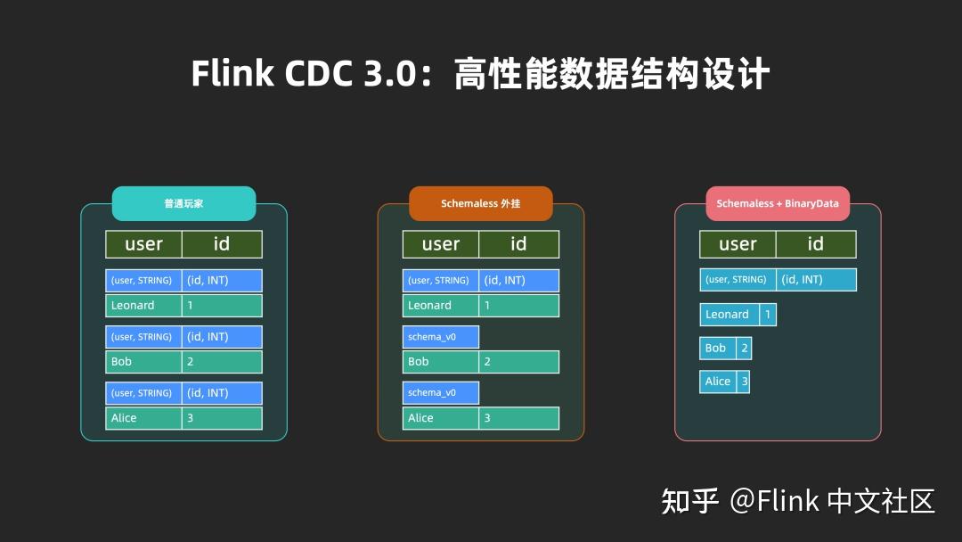 9. Flink CDC - 知乎