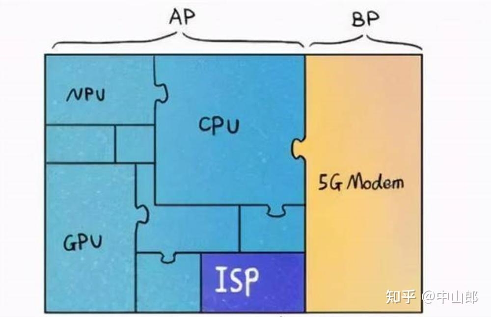 vivo自研芯片大揭秘 - 知乎