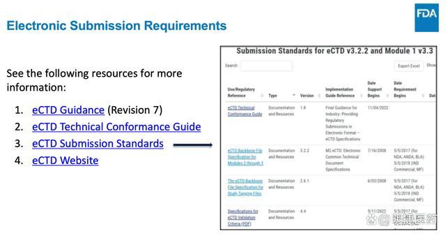 FDA：上市申请时eCTD递交常见问题和eCTD v4.0版实施计划 - 知乎