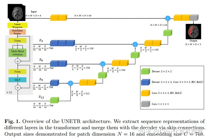 Transformer在实例分割中的应用 - 知乎