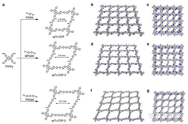 甭管它是啥，盘它！ —— 有机多孔材料研究近展 - 知乎